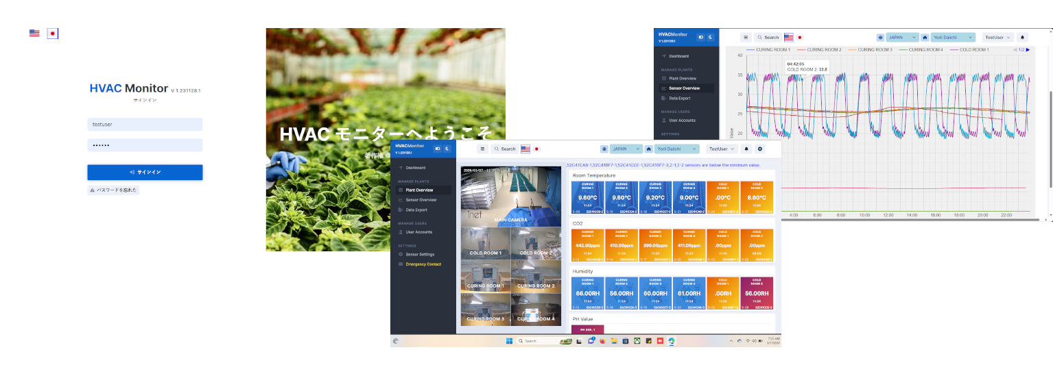 Climate Monitoring System - INET